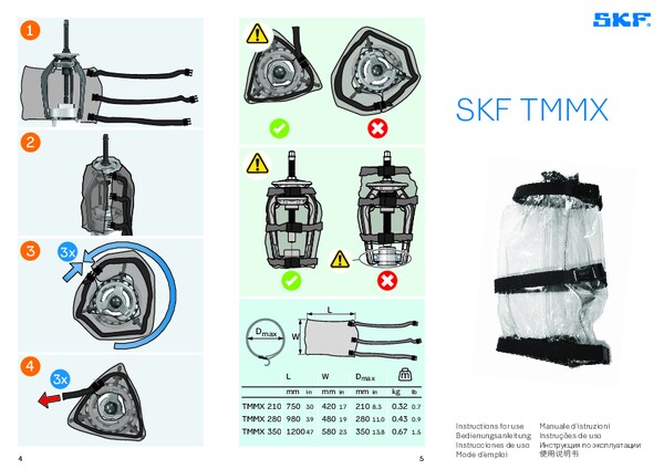 SKF