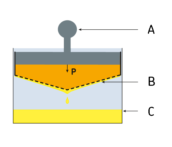 Understanding technical data of greases | SKF