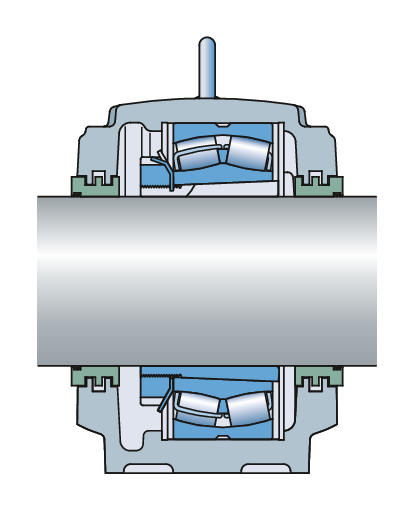 Typical Shaft Bearing Combinations Skf
