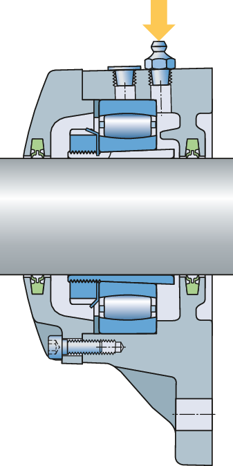 Lubrication | SKF