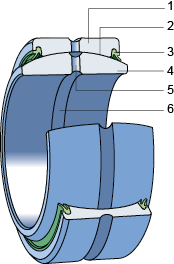 Bearing terminology | SKF