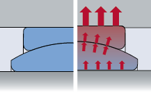 Radial location of bearings | SKF