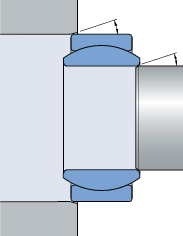 Recommendations for easy mounting and dismounting | SKF