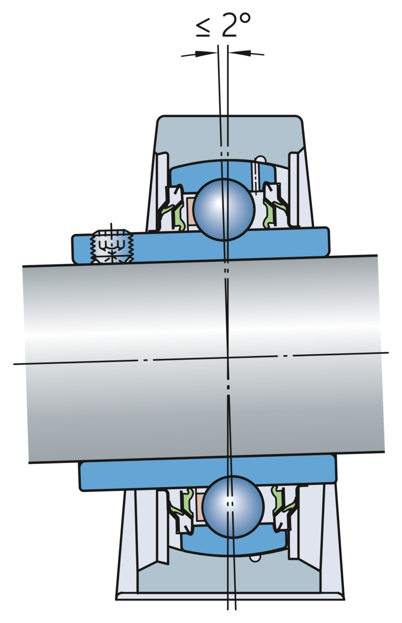 Mounting and dismounting for pillow block ball bearing units | SKF