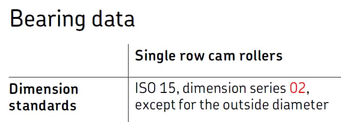Updates for the SKF catalogue Rolling bearings | SKF