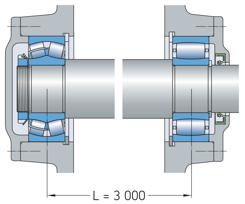 Design considerations | SKF