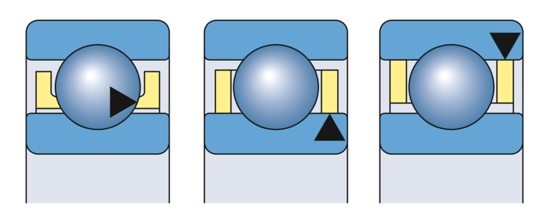 Composants et matériaux | SKF | SKF