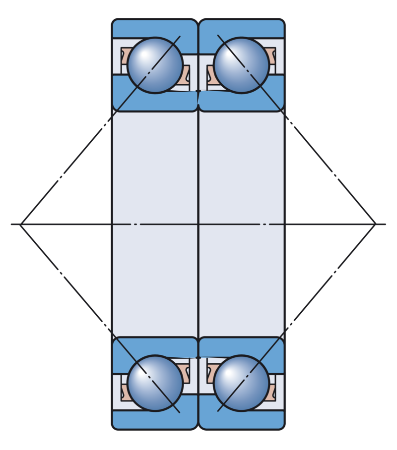 Designs and variants | SKF