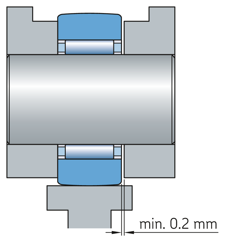 Design considerations | SKF