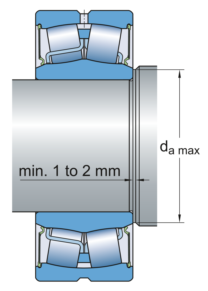 Design considerations | SKF