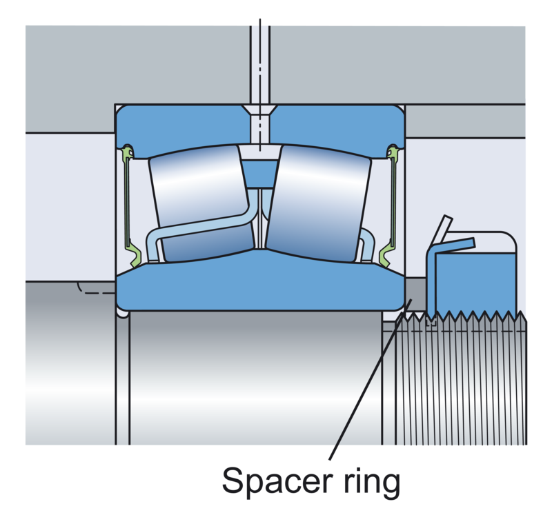 Design considerations | SKF