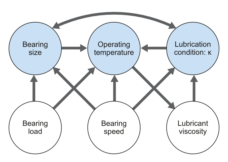 Operating temperature and speed | SKF