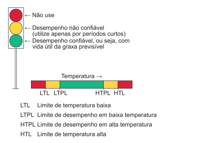O conceito de semáforo da SKF | SKF | SKF