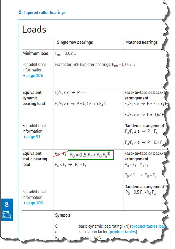 Atualizações do catálogo da SKF Rolamentos | SKF | SKF