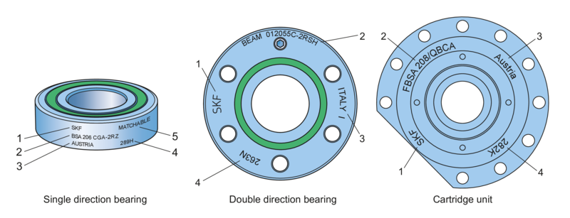 Markings on bearings | SKF
