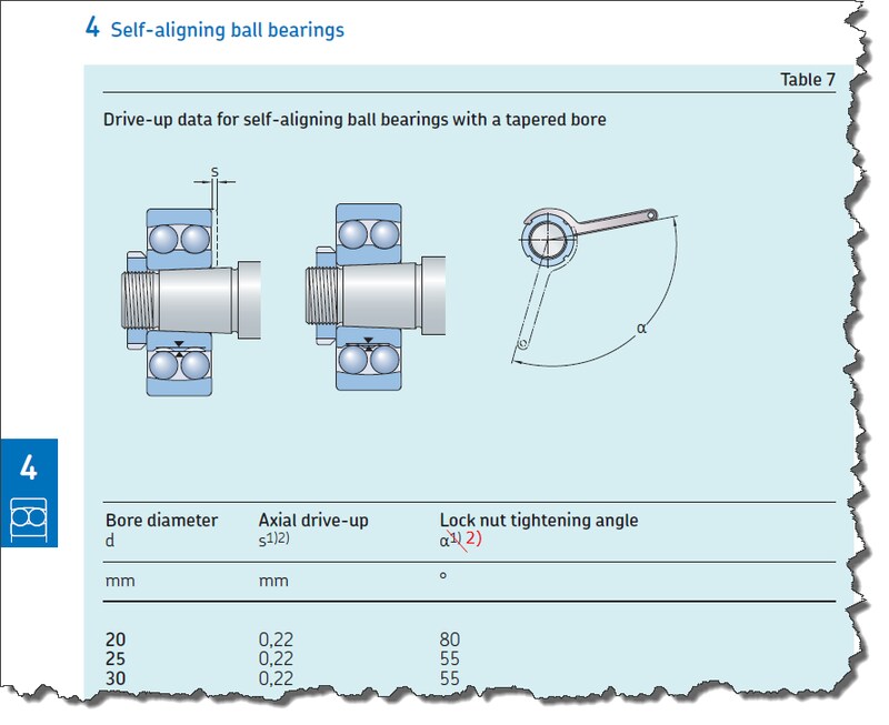 Atualizações do catálogo da SKF Rolamentos | SKF | SKF