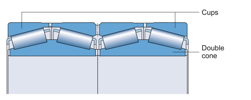 Designs and variants | SKF