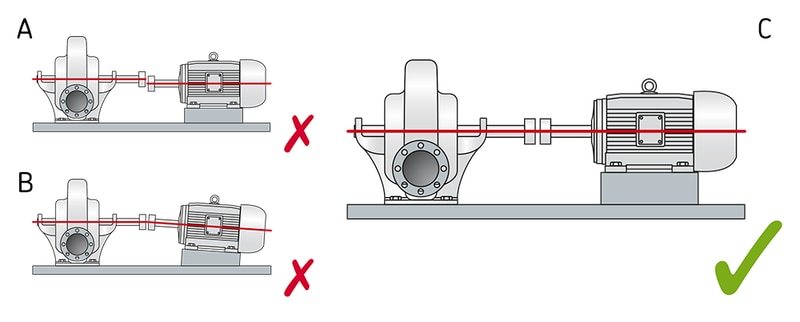 Laser shaft alignment | SKF