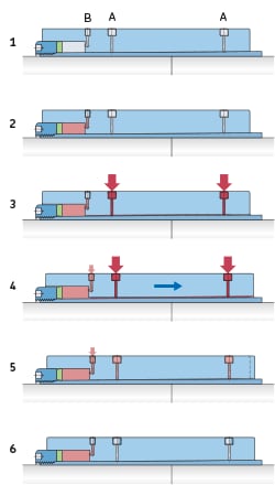 SKF OK Couplings | SKF