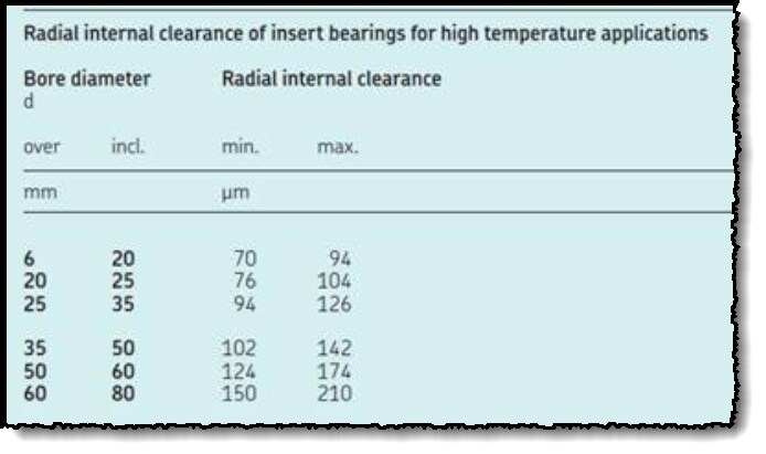Atualizações do catálogo da SKF Rolamentos | SKF | SKF