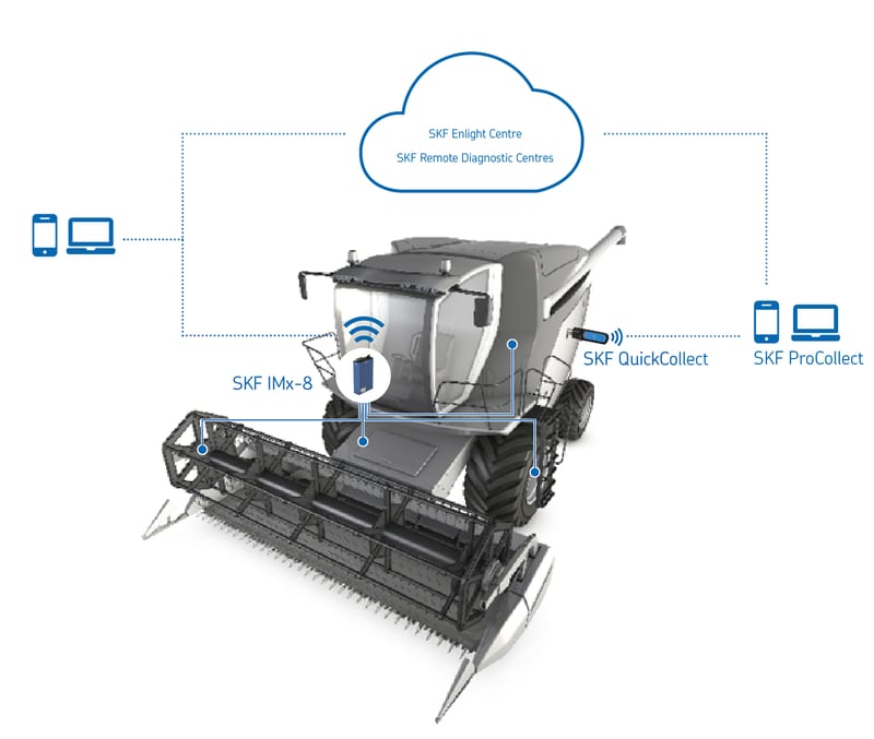 Enlight centre para aplicaciones agrícolas | SKF | SKF