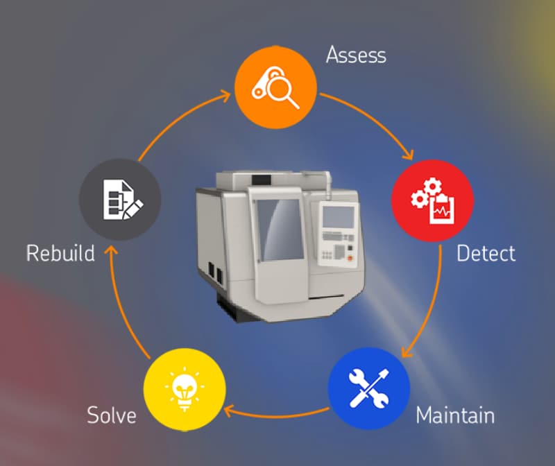 Rotating Equipment Performance | SKF