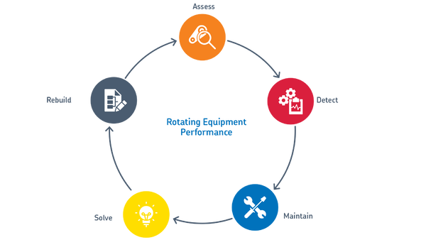REP for Horizontal grinding mills | SKF