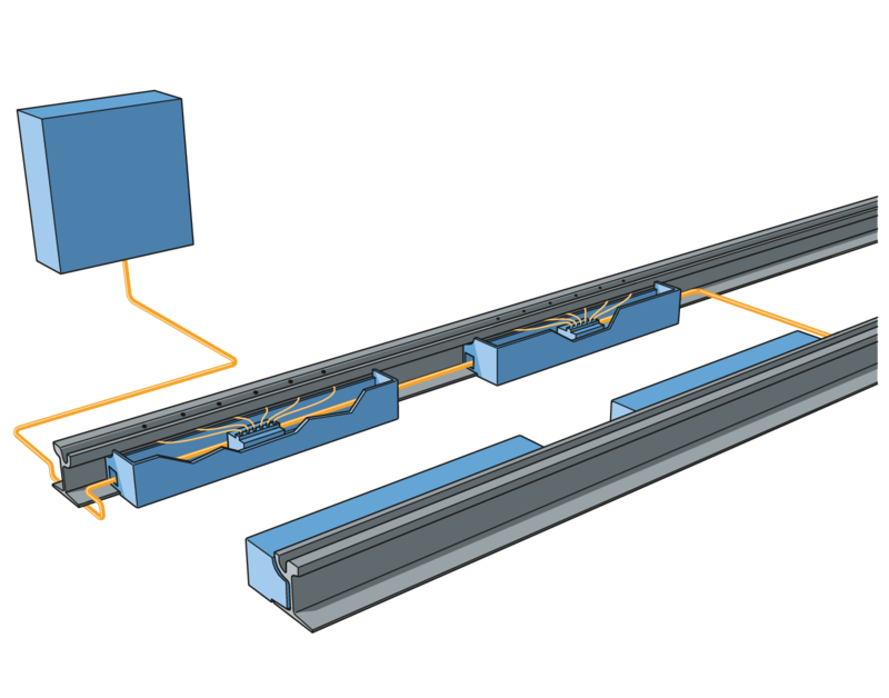 New state of the art rail system | SKF Lincoln | SKF