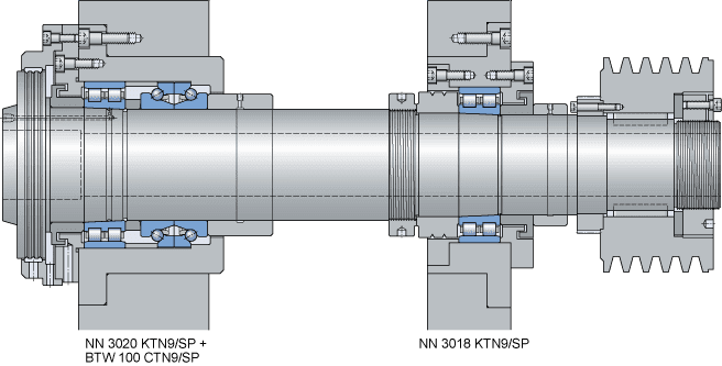Arrangements and their bearing types | SKF