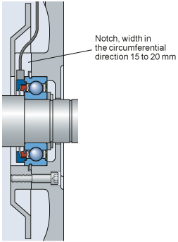 Design considerations | SKF