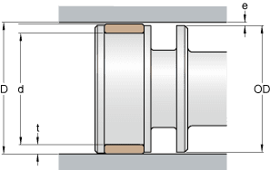 Gap extrusion | SKF