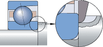 Provisions for mounting and dismounting | SKF