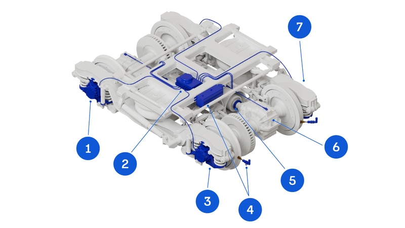 Bogie and Wheelset solution highlights | SKF