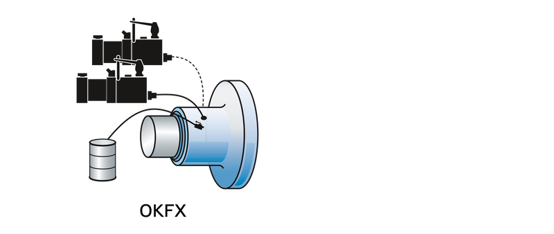 OK coupling mounting and dismounting kits TMHK series | SKF
