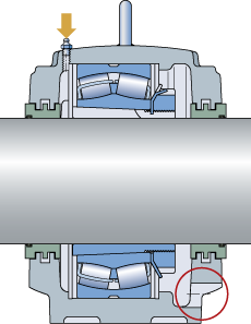 Lubrication | SKF