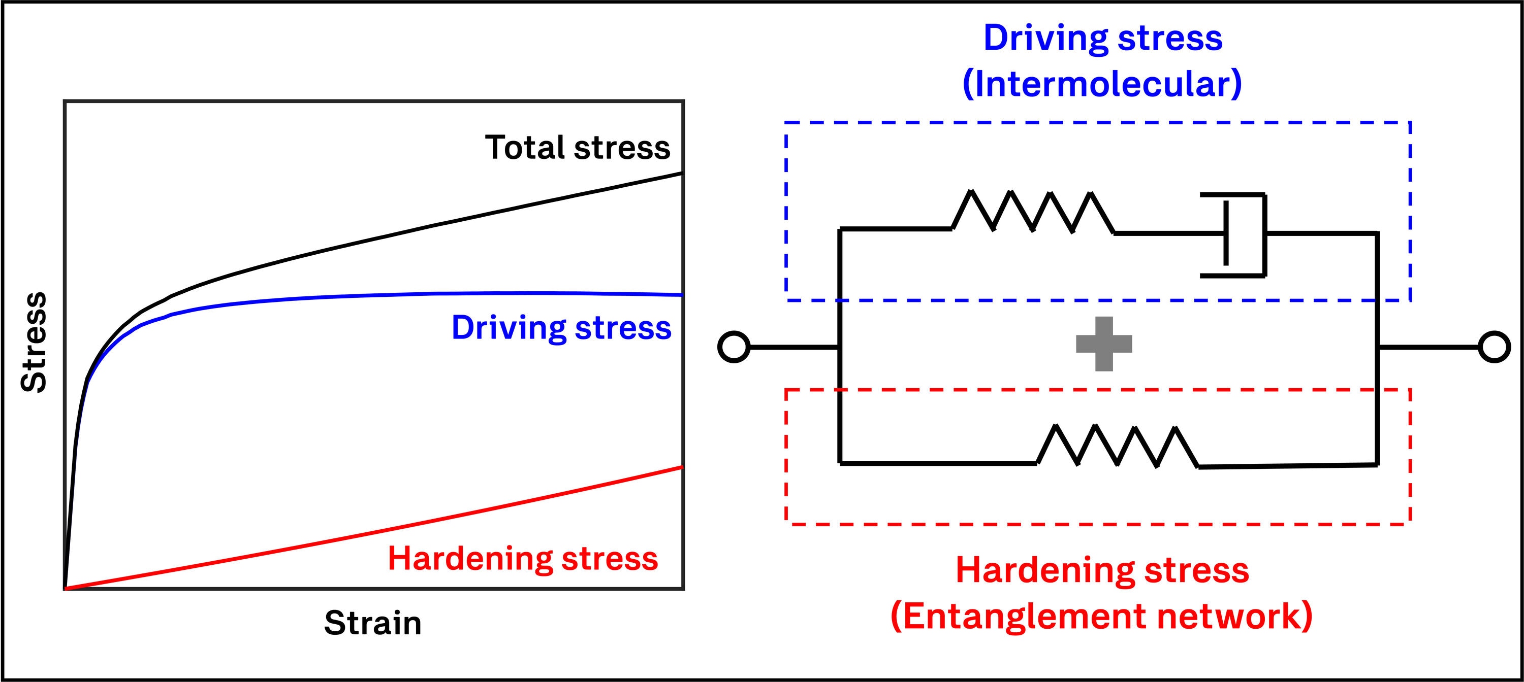 Seal it smart with advanced material modelling | SKF
