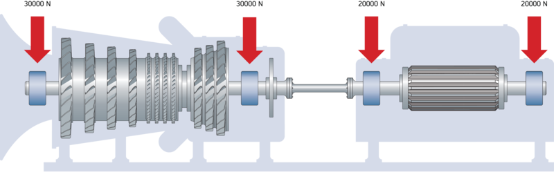 Power generation applications | SKF