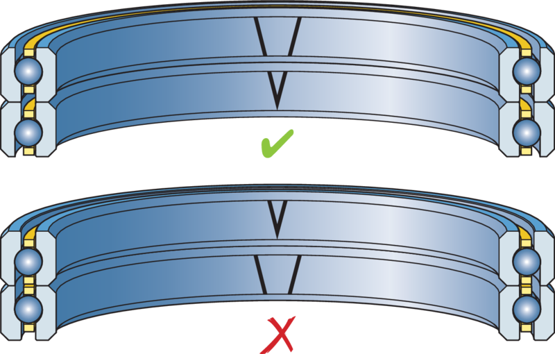 General recommendations for mounting | SKF