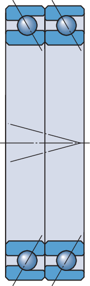 Selecting the bearing type | SKF