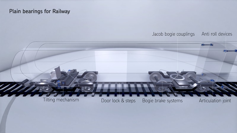 SKF spherical plain bearings for railway segment | SKF