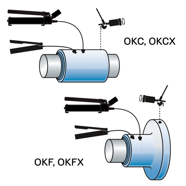 TMHK 37S - OK coupling mounting and dismounting kits | SKF