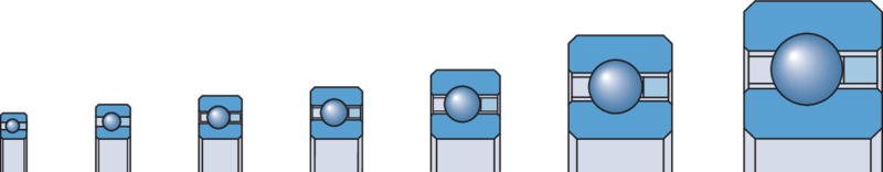 Designs and variants | SKF
