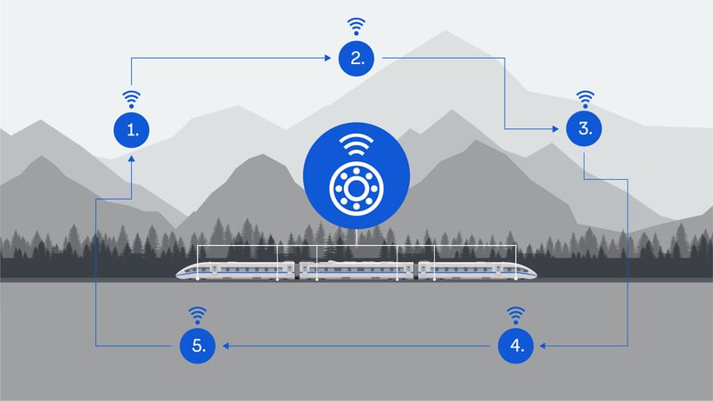 Data on track: Part two | SKF