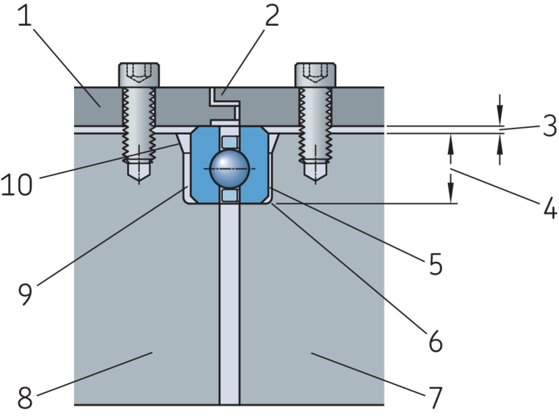 Mounting | SKF