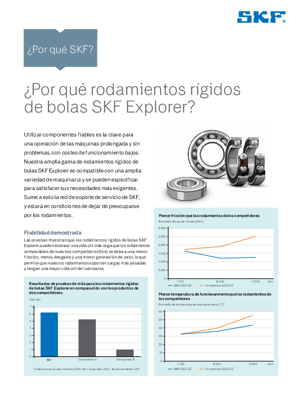 SKF