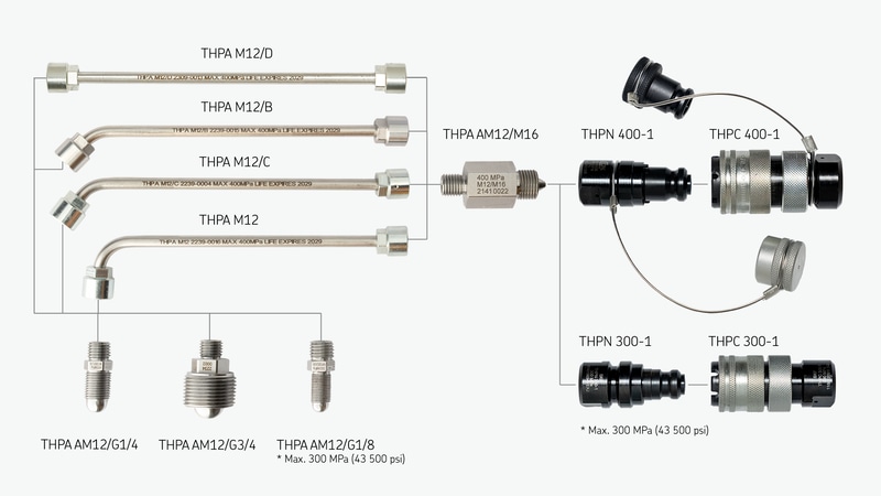 Pre-bent pipes | SKF