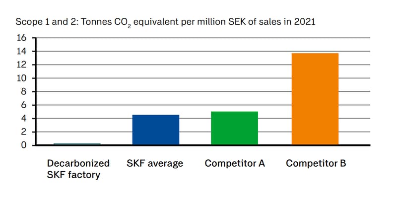 Why SKF Explorer spherical roller bearings | SKF