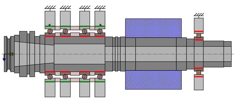 SKF SimPro Spindle | SKF