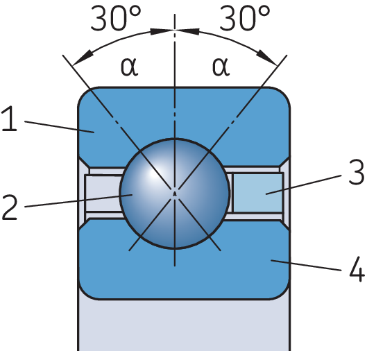 Selecting the bearing type | SKF
