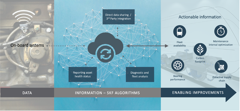 Digitalization - Changing how we think about rail operations and ...